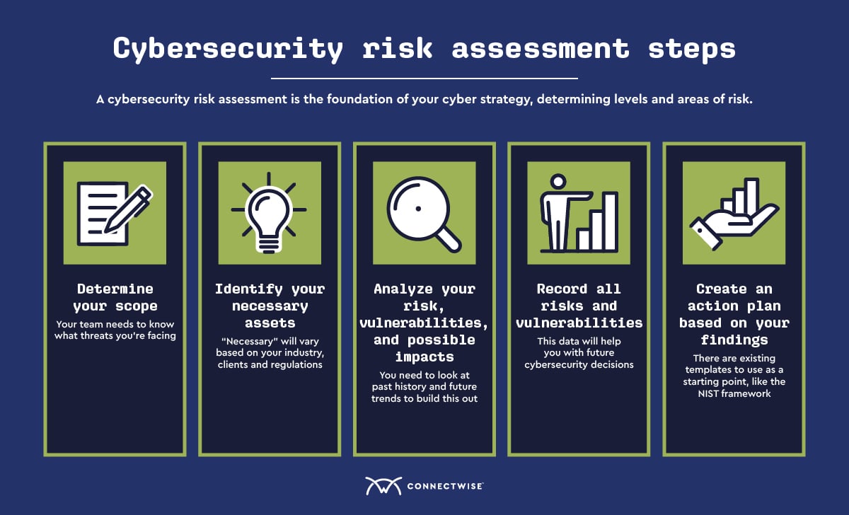 Cyber Security Risk Assessment A Step By Step Method To Perform ... Cyber Security Risk Assessment A Step By Step Method To Perform ...