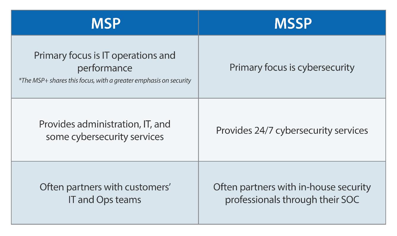 MSP vs. MSSP: Navigating the Differences - Proper Sky MSP vs. MSSP: Navigating the Differences - Proper Sky